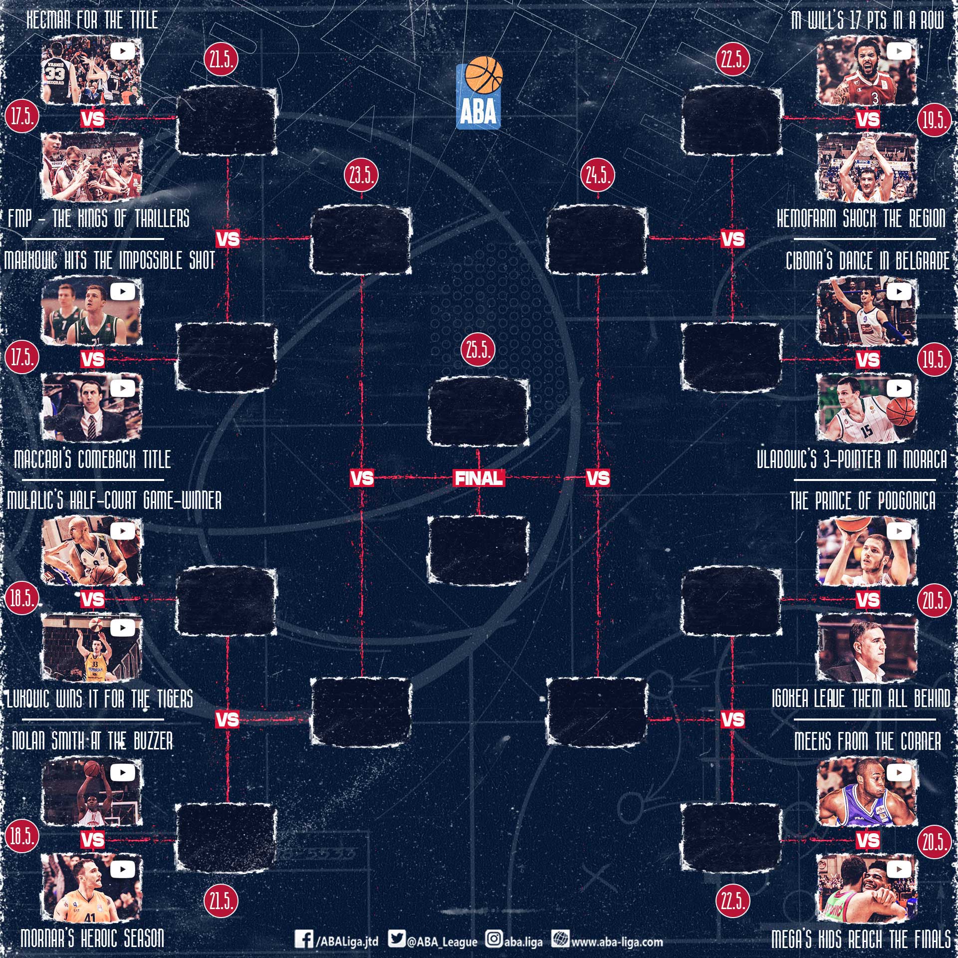 ABA Greatest Moments : ABA League